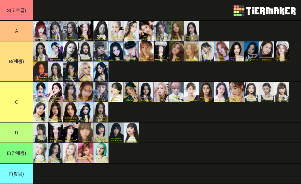 여자 아이돌 티어표(2024.04) Kpop Female Idol Tier List (Community Rankings) - TierMaker