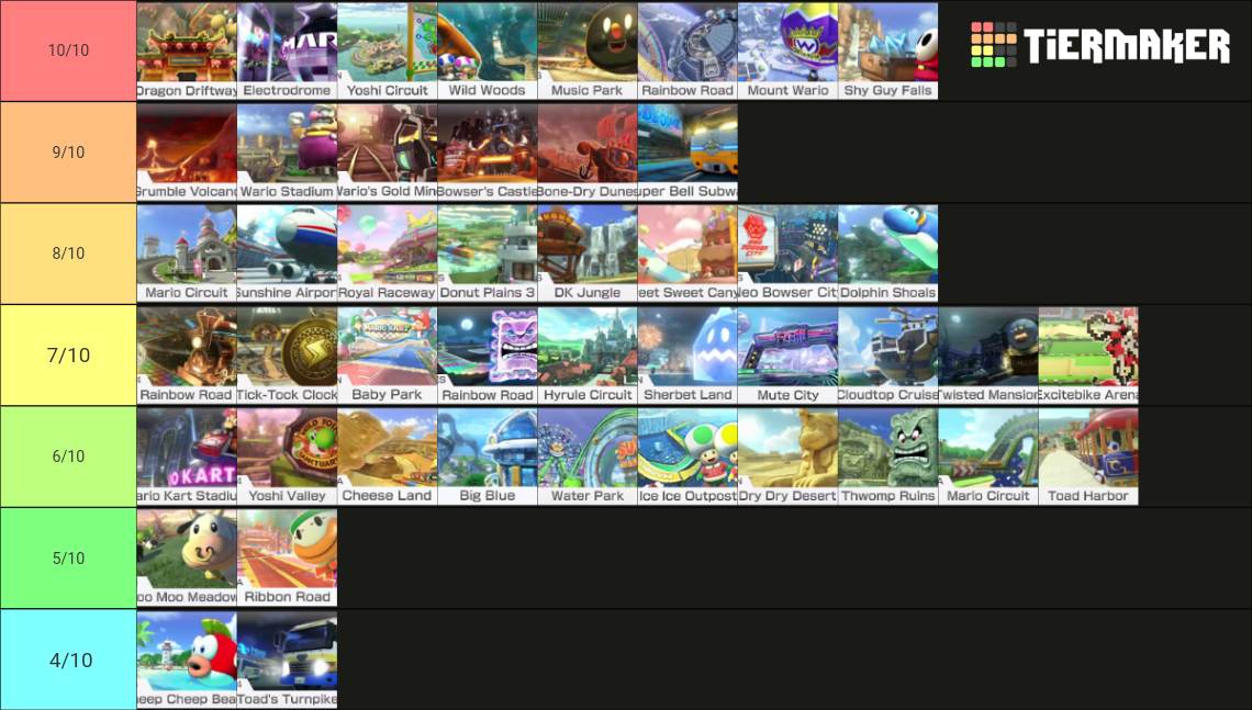 Mario Kart 8 Deluxe Courses - DLC included Tier List (Community ...
