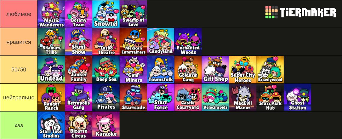 All Brawl Stars Trios (and Duos and Solos) Tier List (Community ...