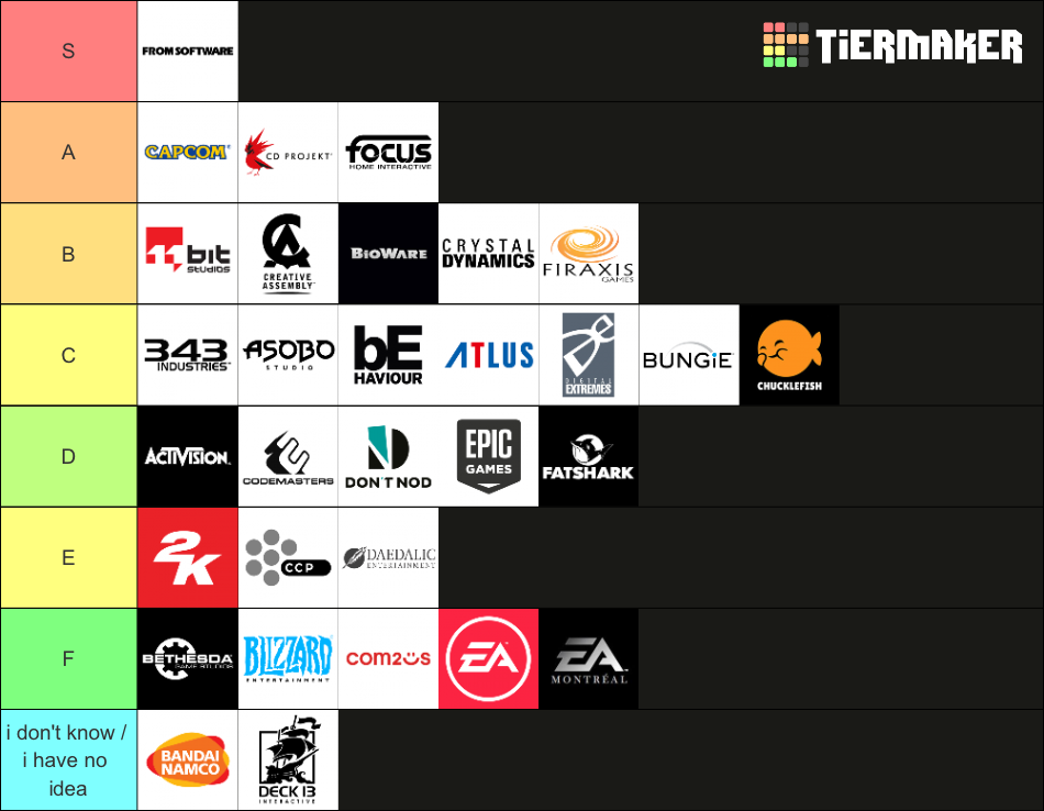 Gaming companies (100) Tier List (Community Rankings) - TierMaker