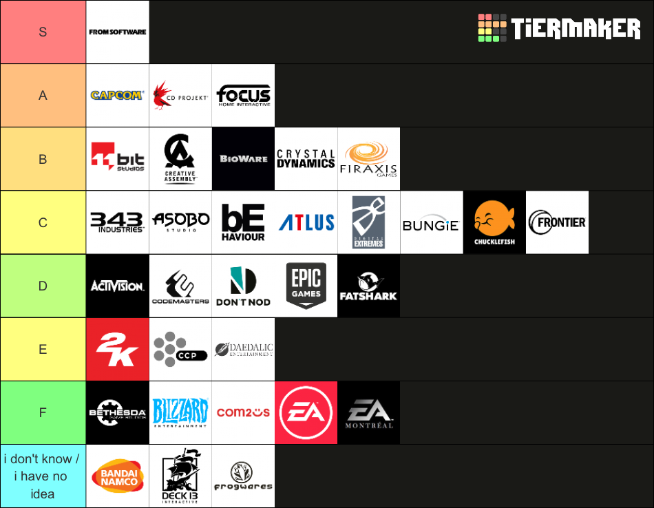 Gaming companies (100) Tier List (Community Rankings) - TierMaker