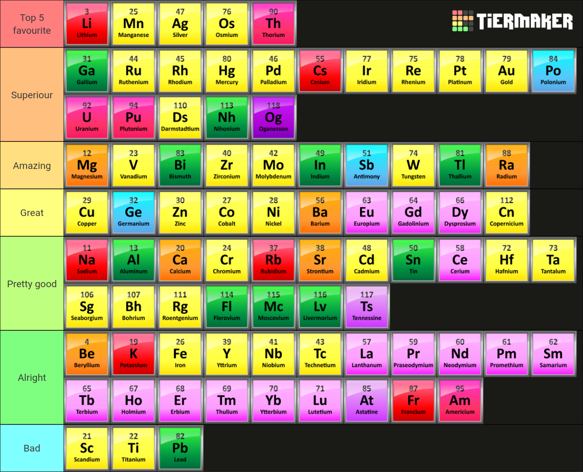 all elements of the periodic table!! Tier List (Community Rankings ...