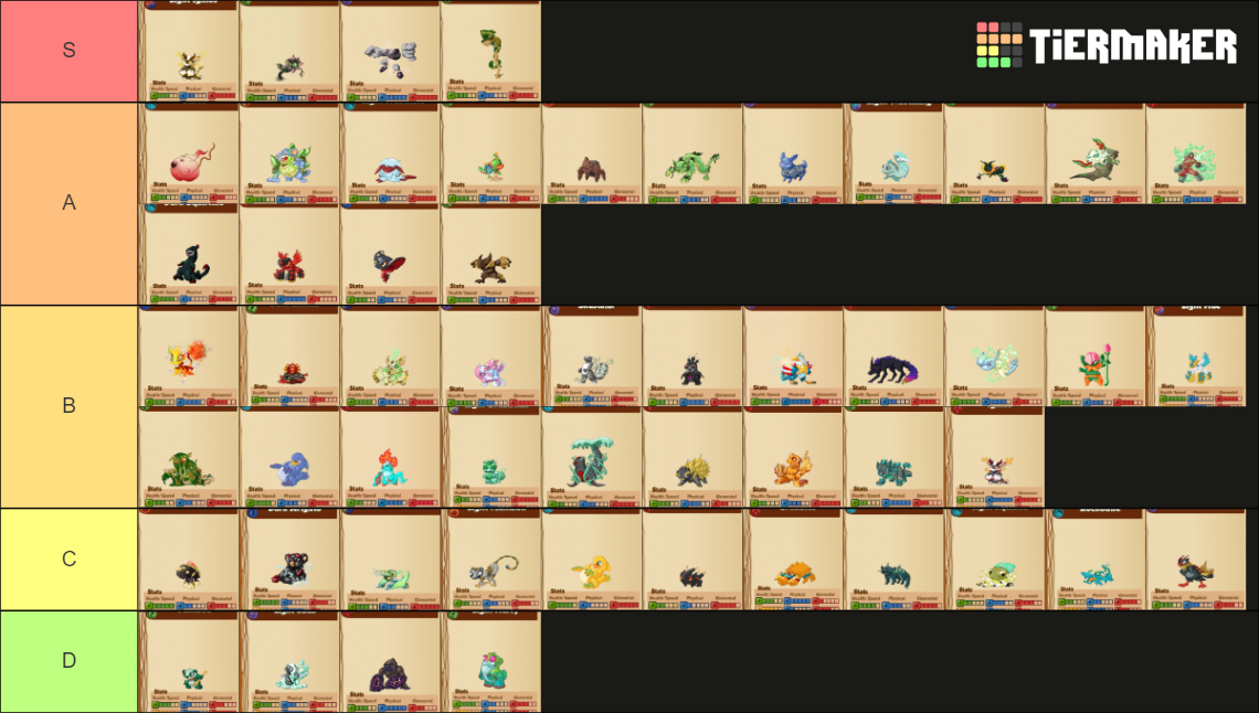 Miscrits 2024 august tierlist Tier List (Community Rankings) - TierMaker