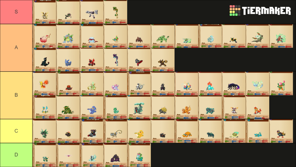 Miscrits 2024 august tierlist Tier List (Community Rankings) - TierMaker