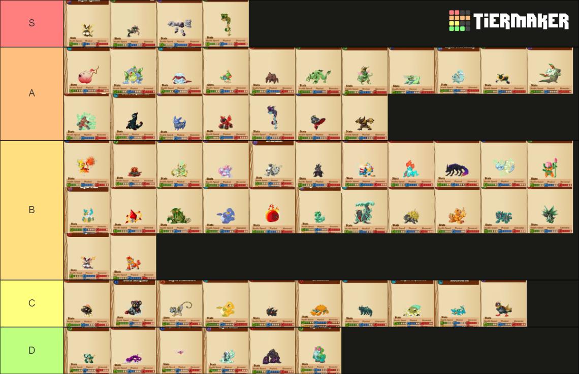 Miscrits 2024 august tierlist Tier List (Community Rankings) - TierMaker