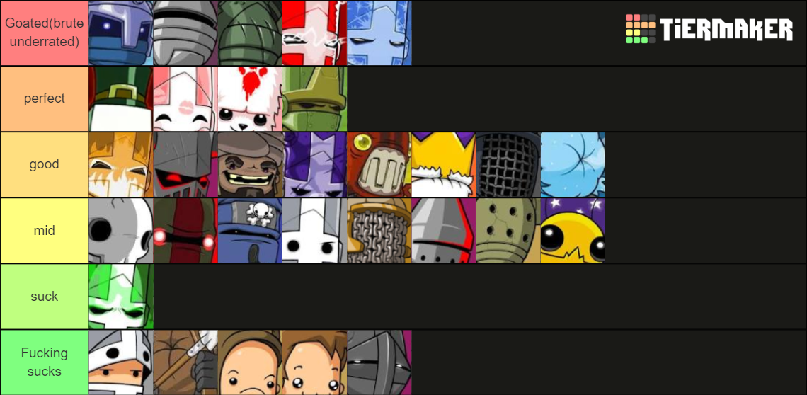 Castle Crashers Remastered Characters Tier List (Community Rankings ...