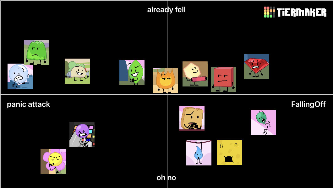 New Alignment Charts - TierMaker