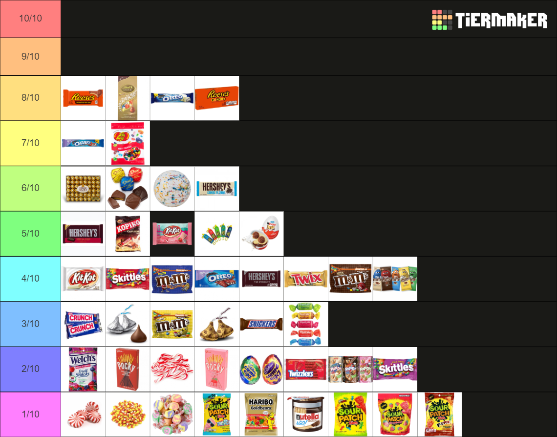 Ultimate Candy Tier List (Community Rankings) - TierMaker