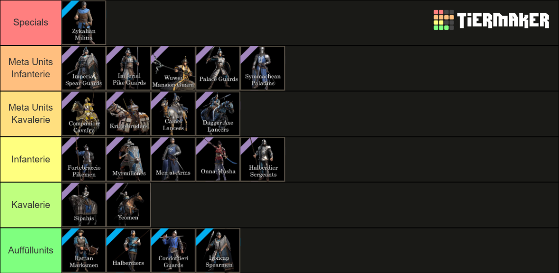 Conqueror's Blade - All Units Tier List (Community Rankings) - TierMaker