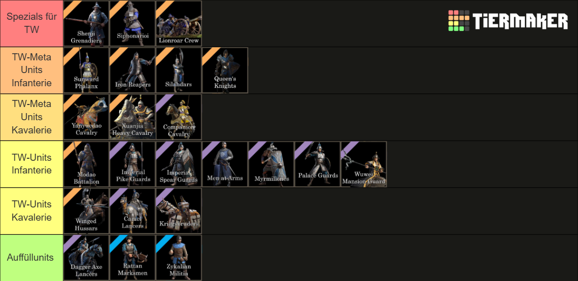 Conqueror's Blade - All Units Tier List (Community Rankings) - TierMaker