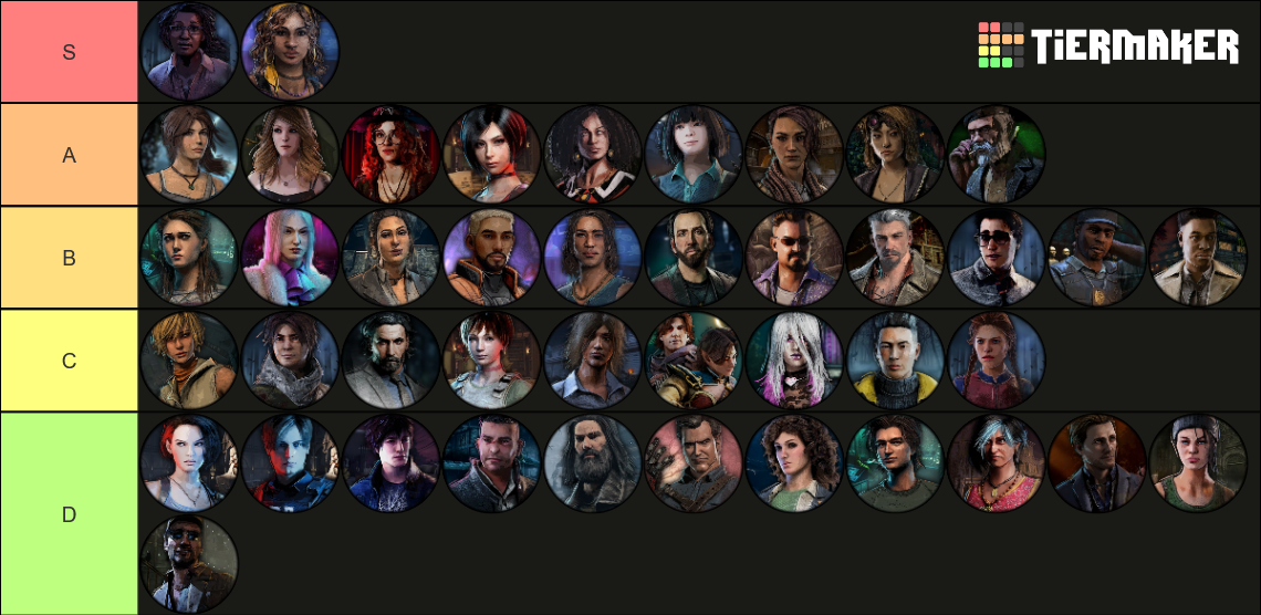 DBD Survivors [8.2.0] Tier List (Community Rankings) - TierMaker