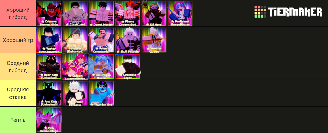 Anime Defenders update 4 Tier List (Community Rankings) - TierMaker
