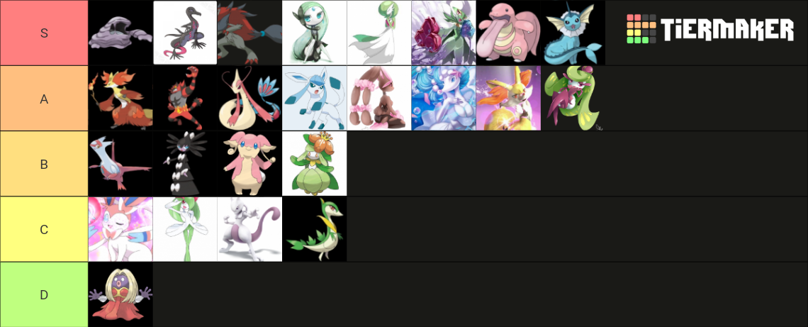 hottest pokemon Tier List (Community Rankings) - TierMaker