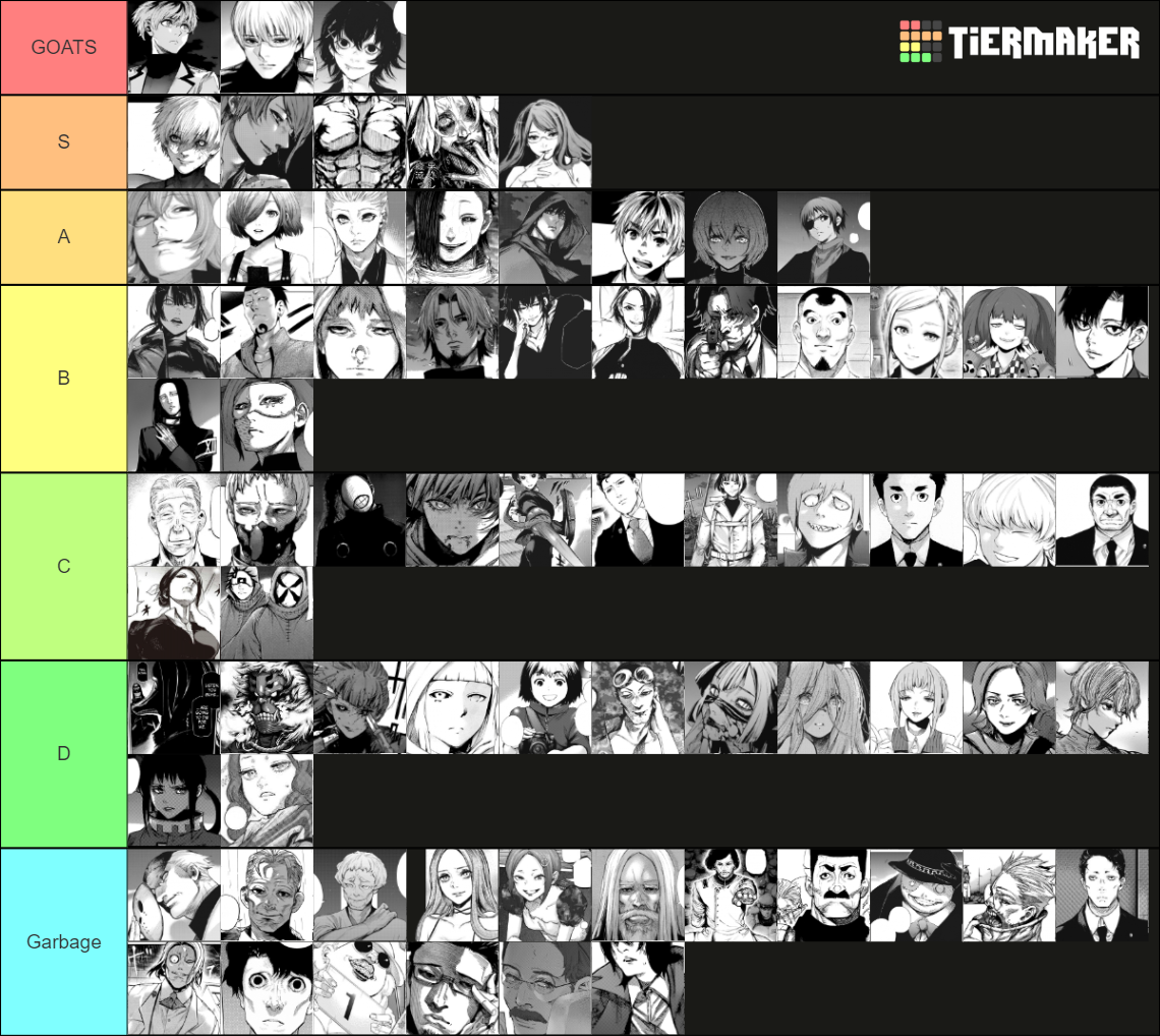 Tokyo Ghoul Manga Characters Tier List (Community Rankings) - TierMaker