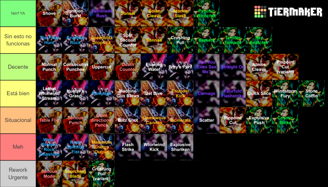 The Ultimate Strongest Battlegrounds Moves Tierlist Tier List ...