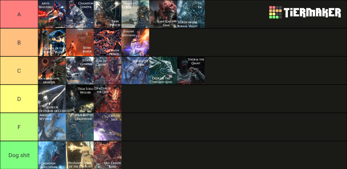 Dark Souls 3 Boss Tier List (Community Rankings) - TierMaker