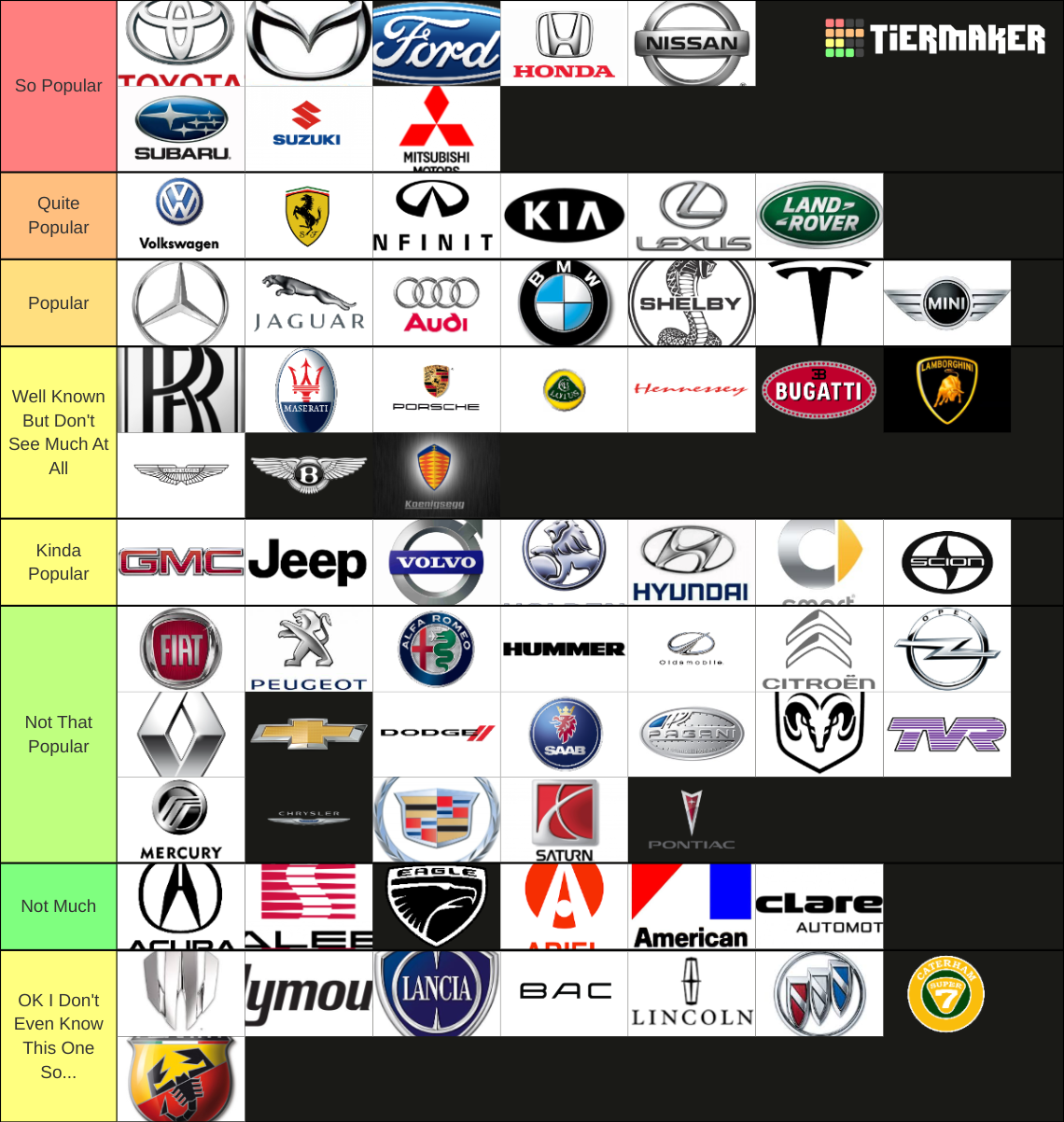 Car Brands Tier List (Community Rankings) - TierMaker