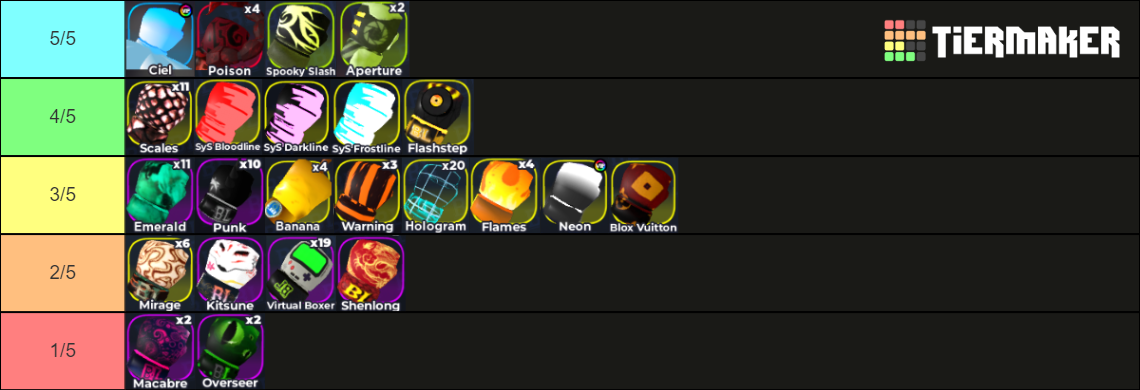 Boxing League - Bobux Chest Tier List (Community Rankings) - TierMaker
