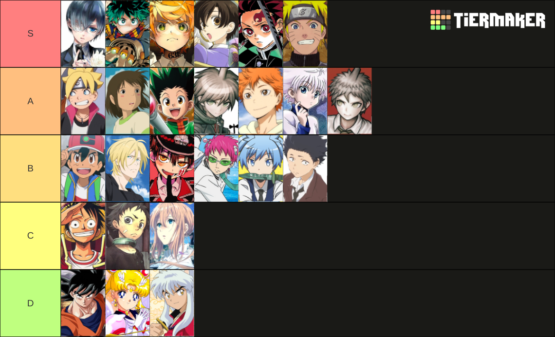 Anime Protagonist (400+ characters) Tier List (Community Rankings ...