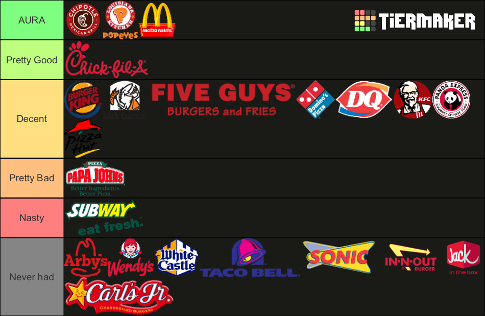 Fast Food Tier List (Community Rankings) - TierMaker