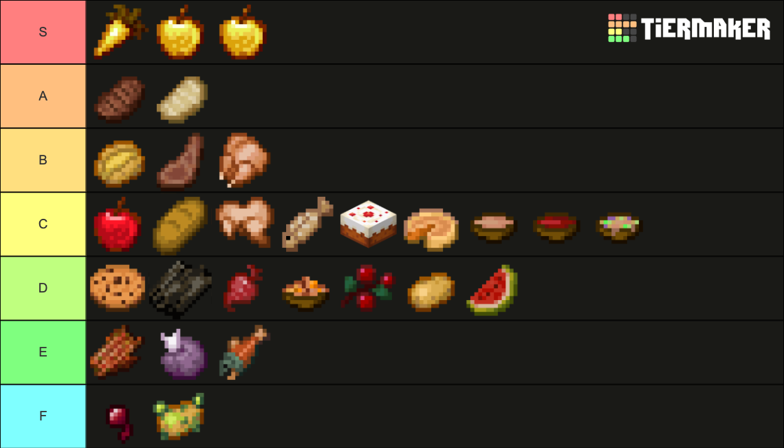 Minecraft Foods Tier List (Community Rankings) - TierMaker