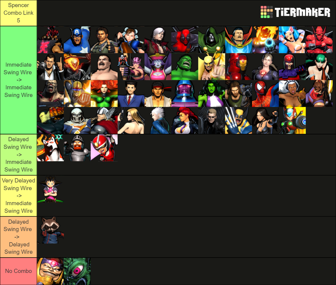 Ultimate Marvel vs Capcom 3 Characters Tier List (Community Rankings ...