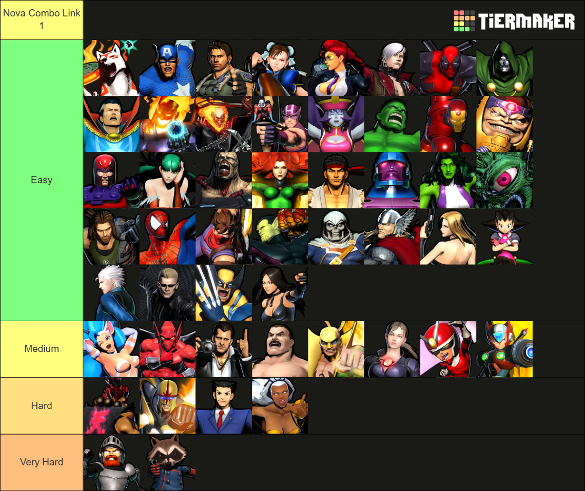 Ultimate Marvel vs Capcom 3 Characters Tier List (Community Rankings ...