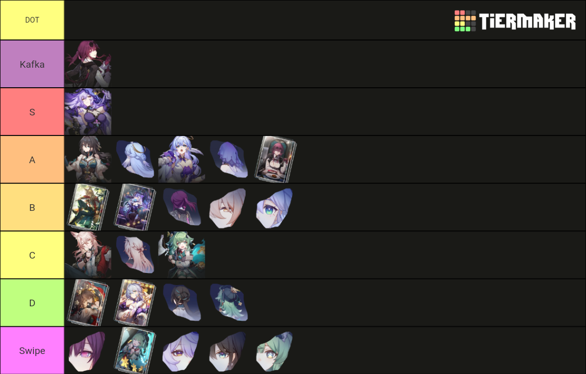 HSR DoT Team Tier List (Community Rankings) - TierMaker
