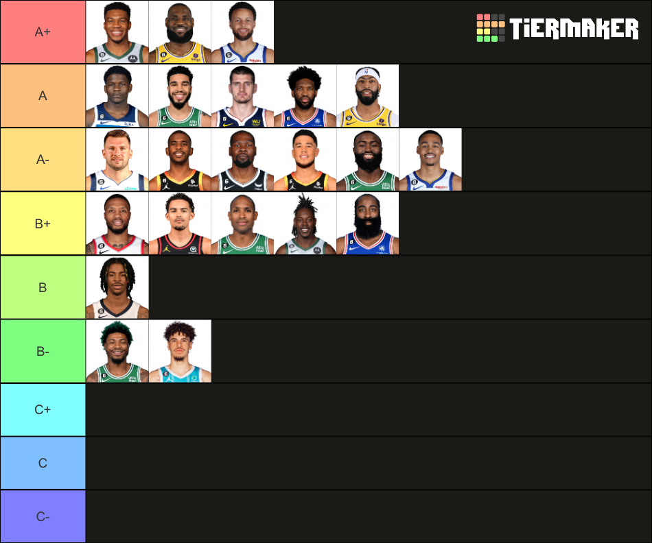 NBA Players Tier List (Community Rankings) - TierMaker