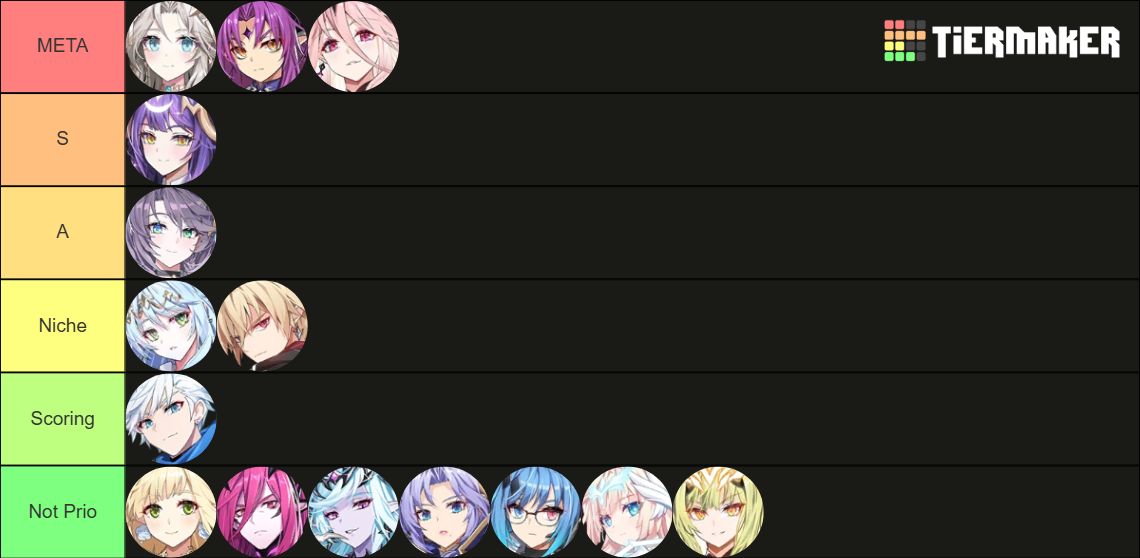 Grandchase Mobile SR PvE Tierlist (Tia T Update) Tier List (Community ...