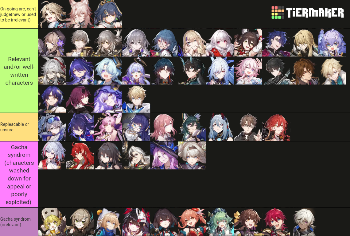 HSR Character Ranking (2.3+) Tier List (Community Rankings) - TierMaker