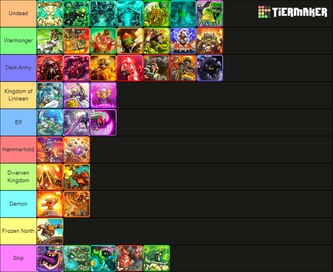 Classification of towers based on origin Tier List (Community Rankings ...