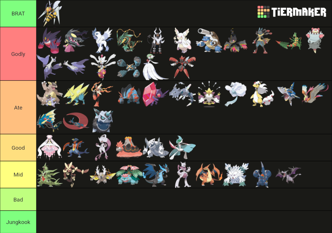 Mega Pokémon Tier List (Community Rankings) - TierMaker