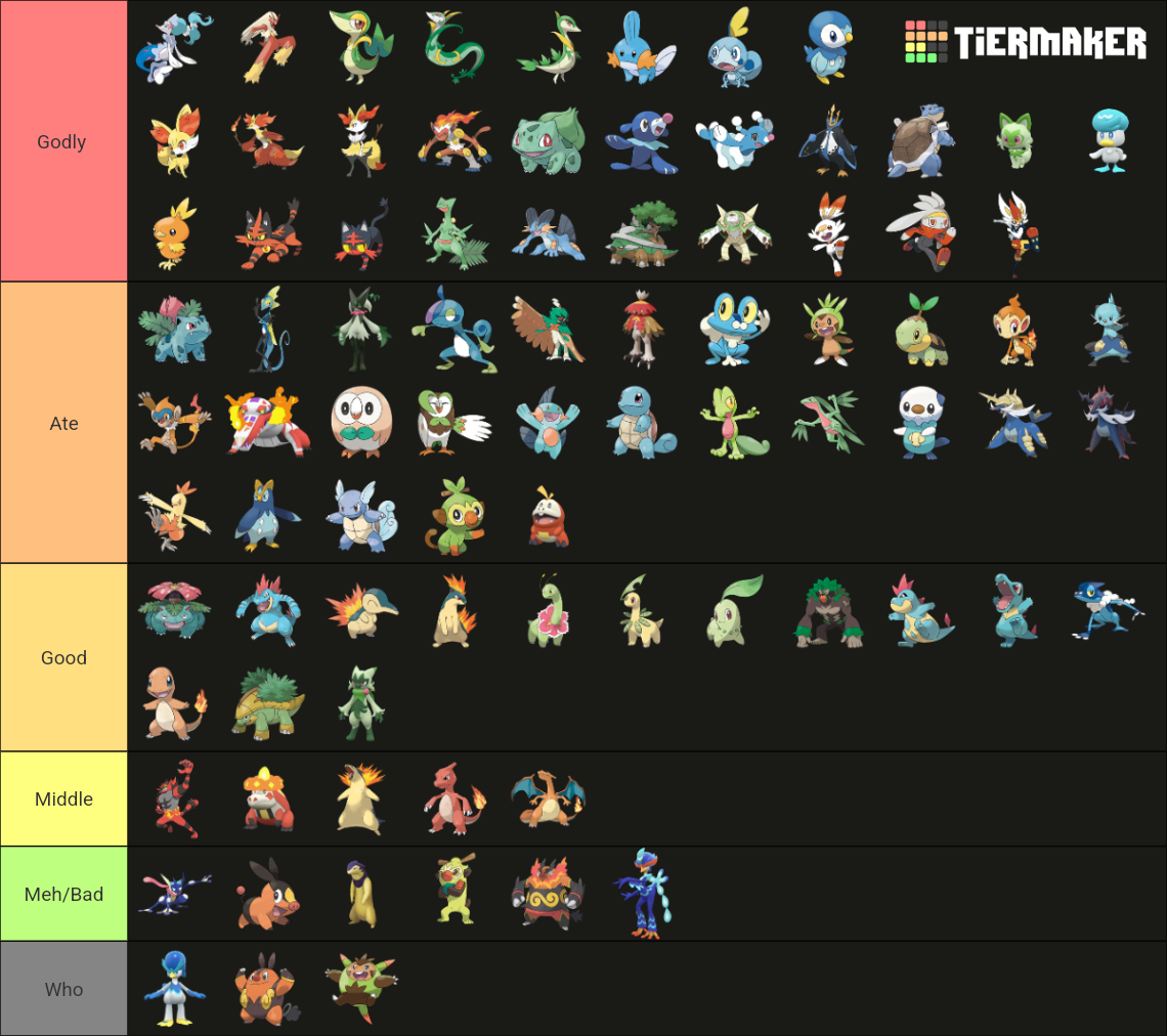 Pokemon Starters All Evolutions (gen 9 included) Tier List (Community ...