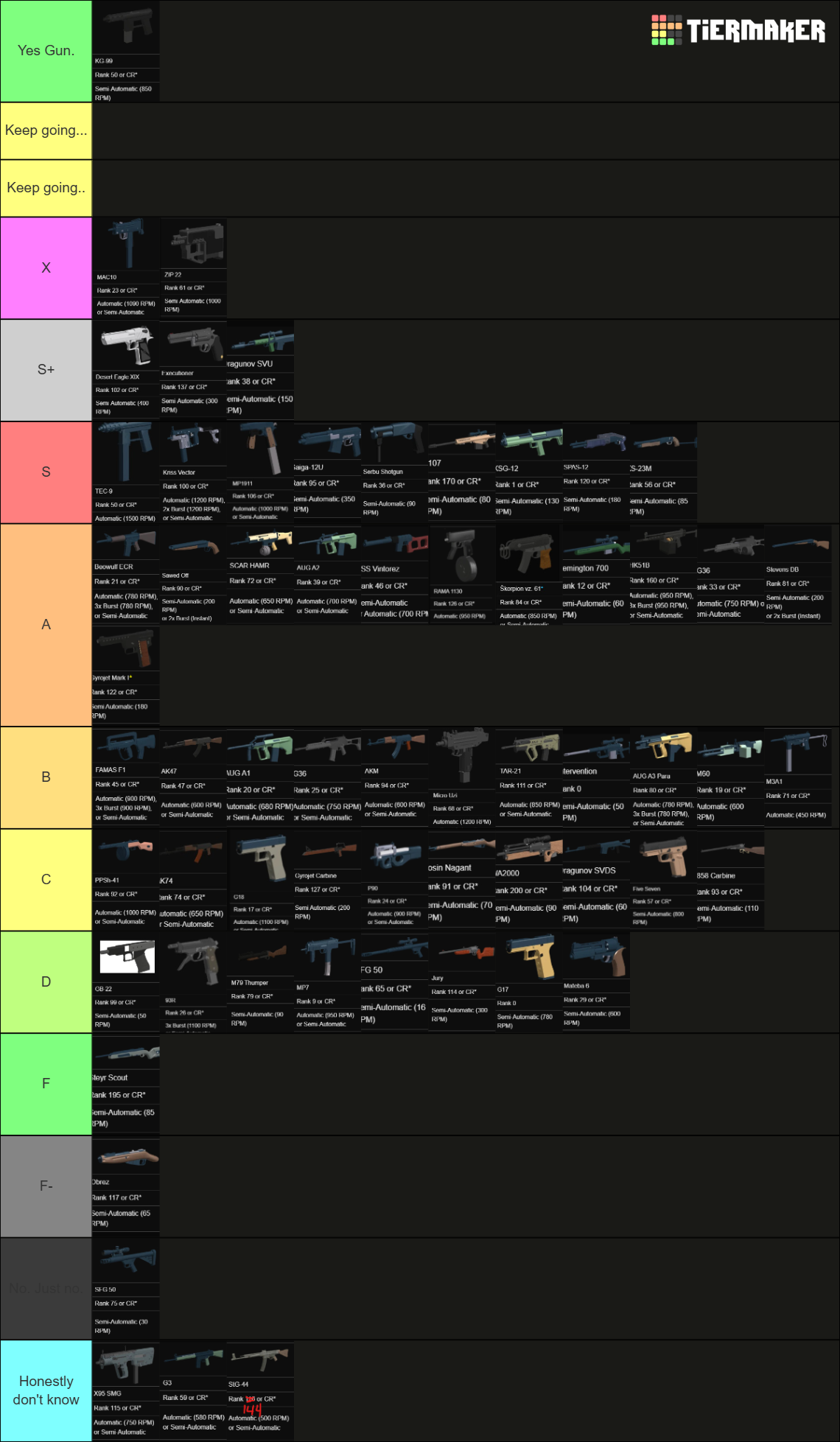 Phantom Forces All Guns Ranking Tier List (Community Rankings) - TierMaker