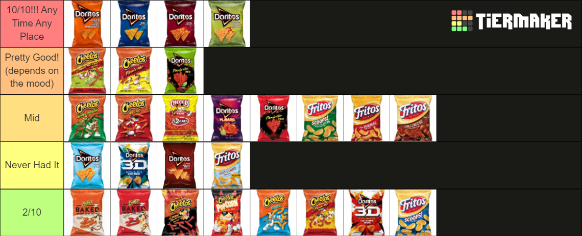 CHIPS!!! Over 100 Different Types of Chips!!! Tier List (Community ...