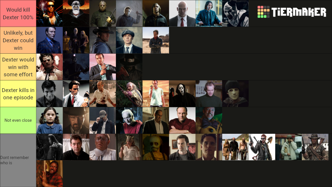 Could serial killers survive Dexter? Tier List (Community Rankings ...