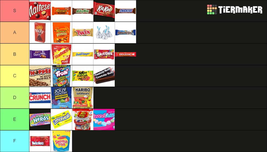Candy Tier List (Community Rankings) - TierMaker