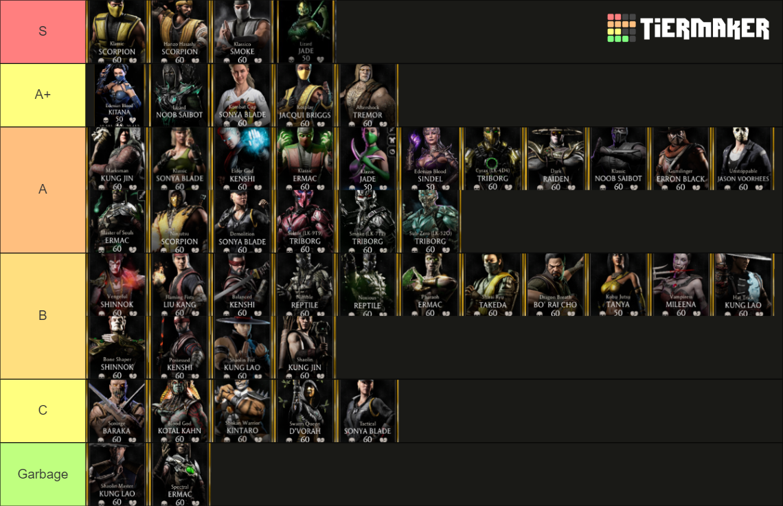 MK Mobile All Gold Cards Tier List (Community Rankings) - TierMaker