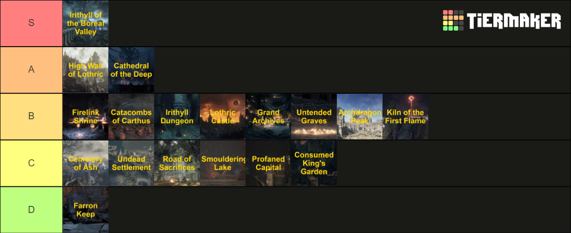 Dark Souls 3 Areas (Dark Souls 3 Levels) Tier List (Community Rankings ...
