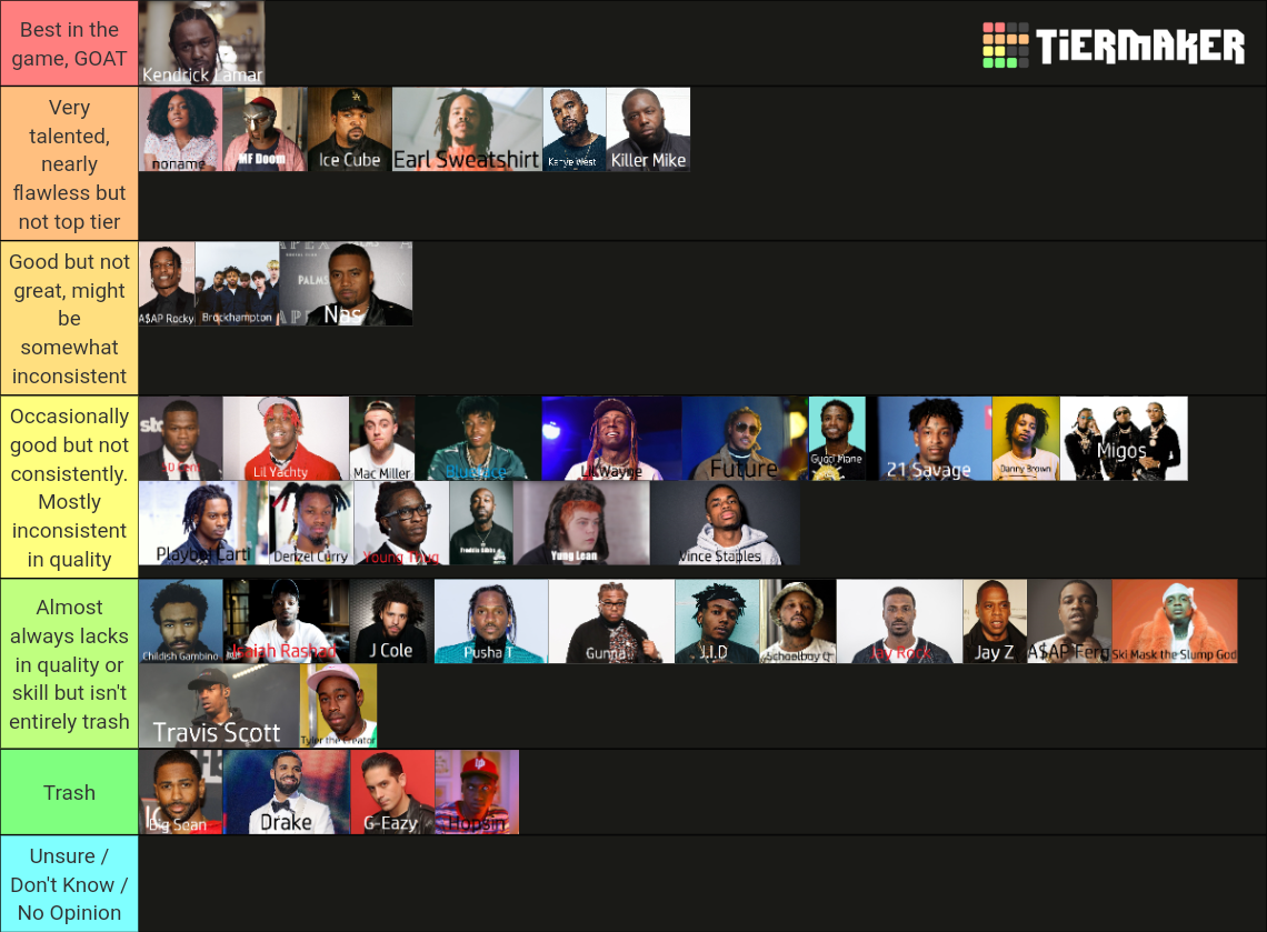 Rappers in 2024 Tier List (Community Rankings) - TierMaker