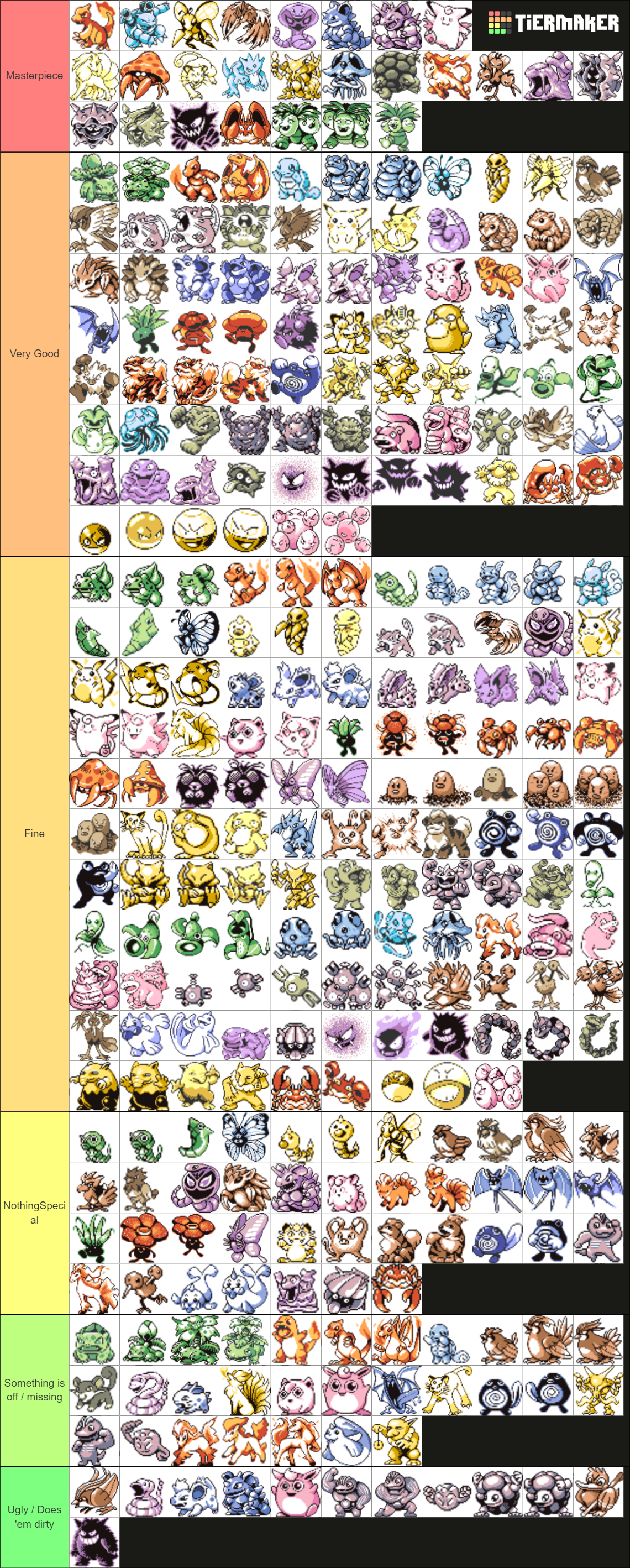 Gen 1 Pokémon Sprites (All) Tier List (Community Rankings) - TierMaker
