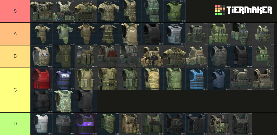 Tarkov Armor Tier ver 0.13.9 Tier List (Community Rankings) - TierMaker