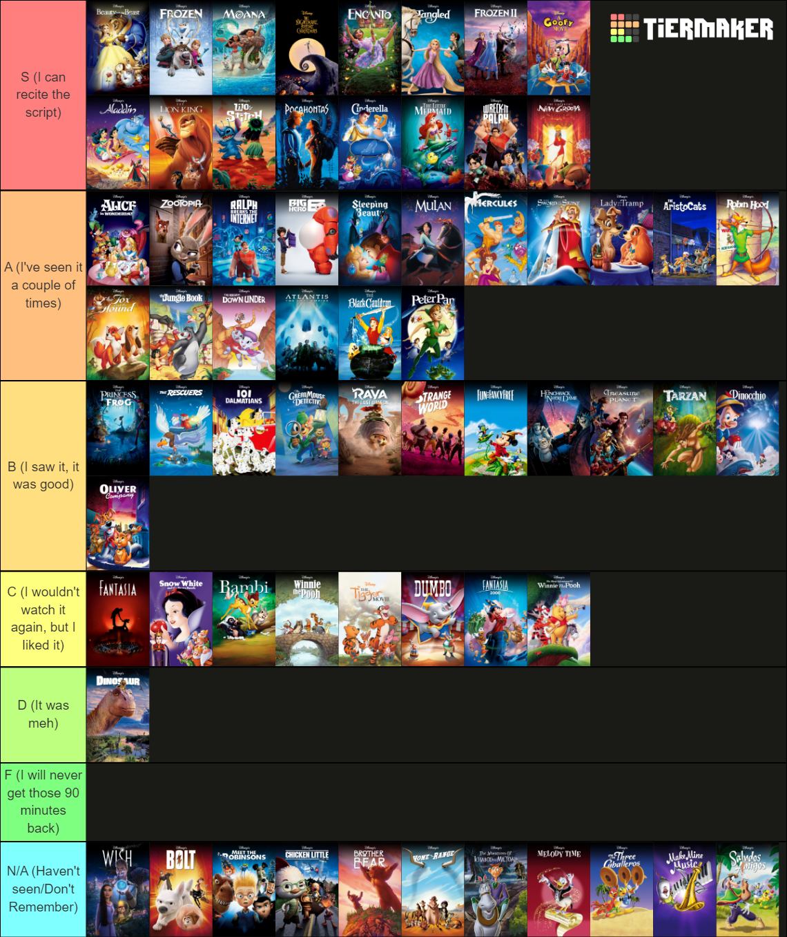 Walt Disney Animation Studios Theatrical Releases Tier List (Community ...