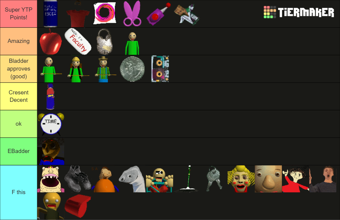 Baldi's Basics Characters and Items Tier List (Community Rankings ...