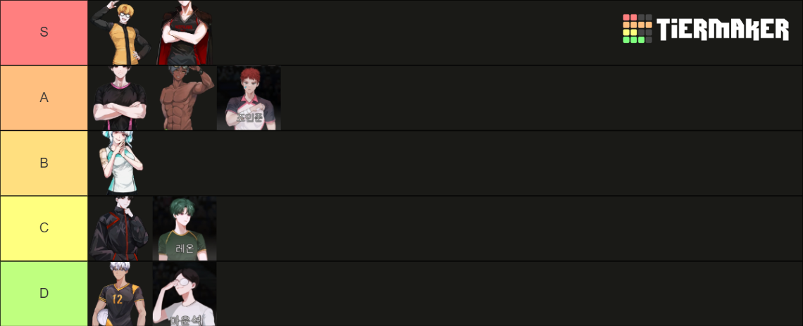 The Spike S (Cross Update) Tier List (Community Rankings) - TierMaker