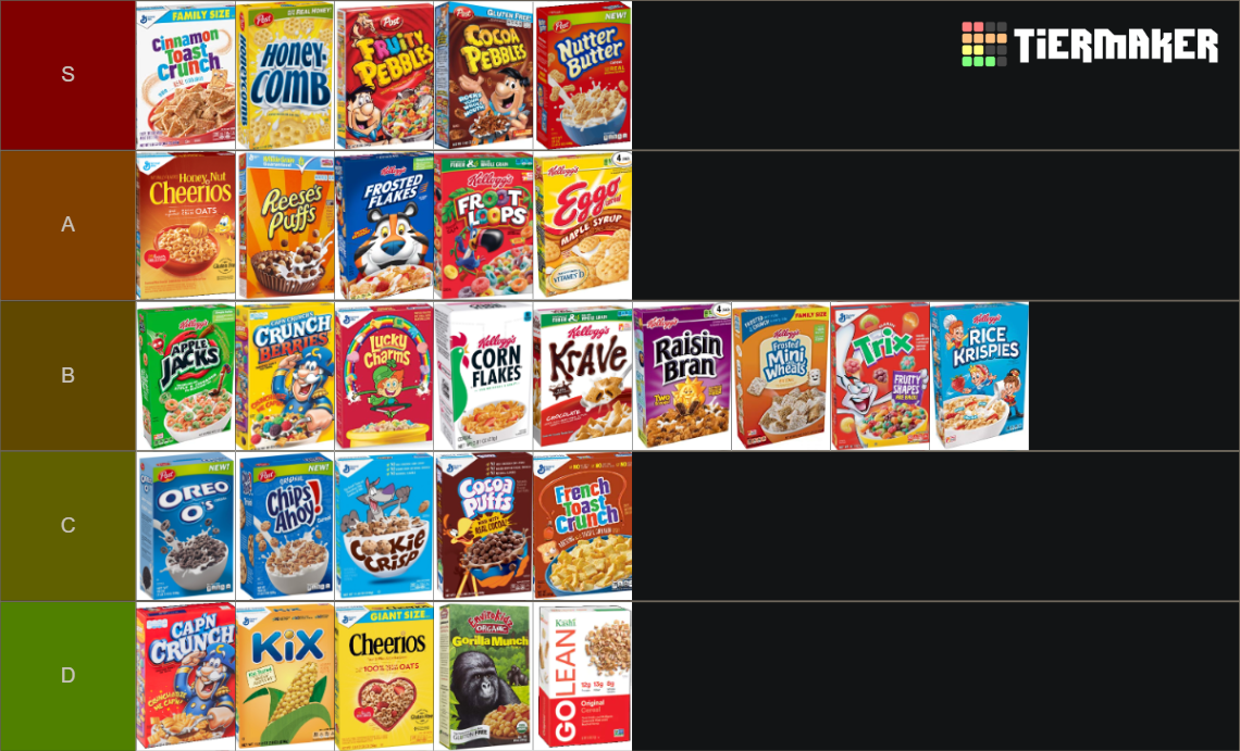 Recent Food and Drink Tier Lists - TierMaker