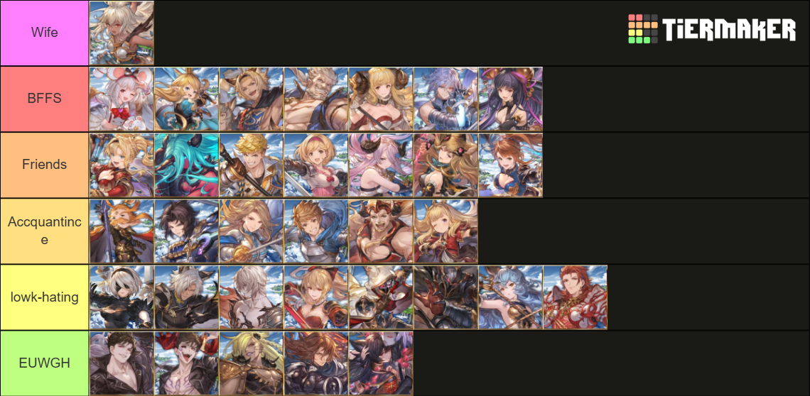 GBVS: Rising (Version 2.0) Tier List (Community Rankings) - TierMaker