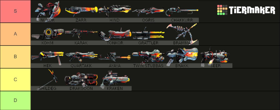 Kuva Lich Weapons Tier List (Community Rankings) - TierMaker