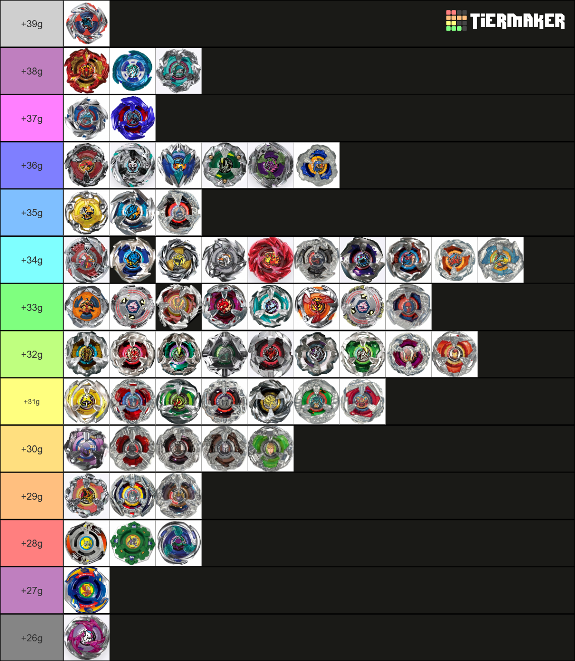 Beyblade X Releases Tier List (Community Rankings) - TierMaker